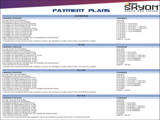Ireo Skyon in Gurgaon | PPTX | Apartments | Real Estate