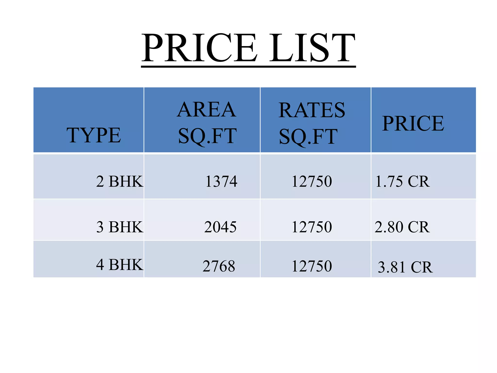 Ireo skyon sector 60 gurgaon | PPTX