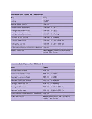 Ireo up date ditate | PDF