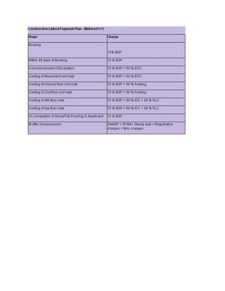 Ireo up date ditate | PDF