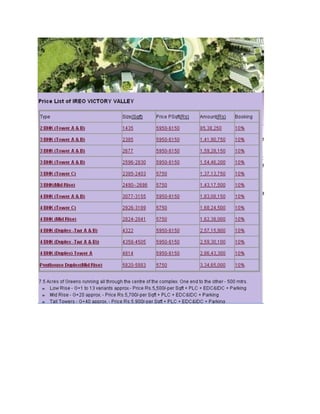 Ireo up date ditate | PDF