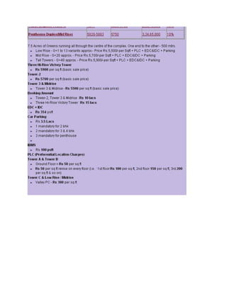 Ireo up date ditate | PDF