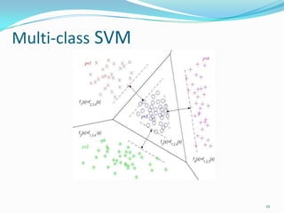 Tweets Classification using Naive Bayes and SVM | PPT