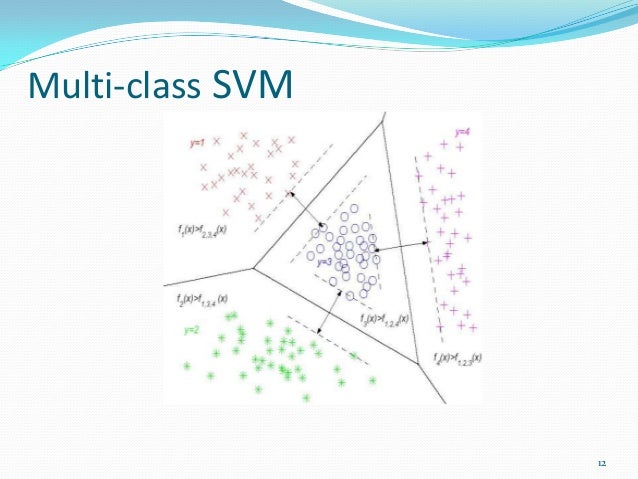 Tweets Classification Using Naive Bayes And Svm