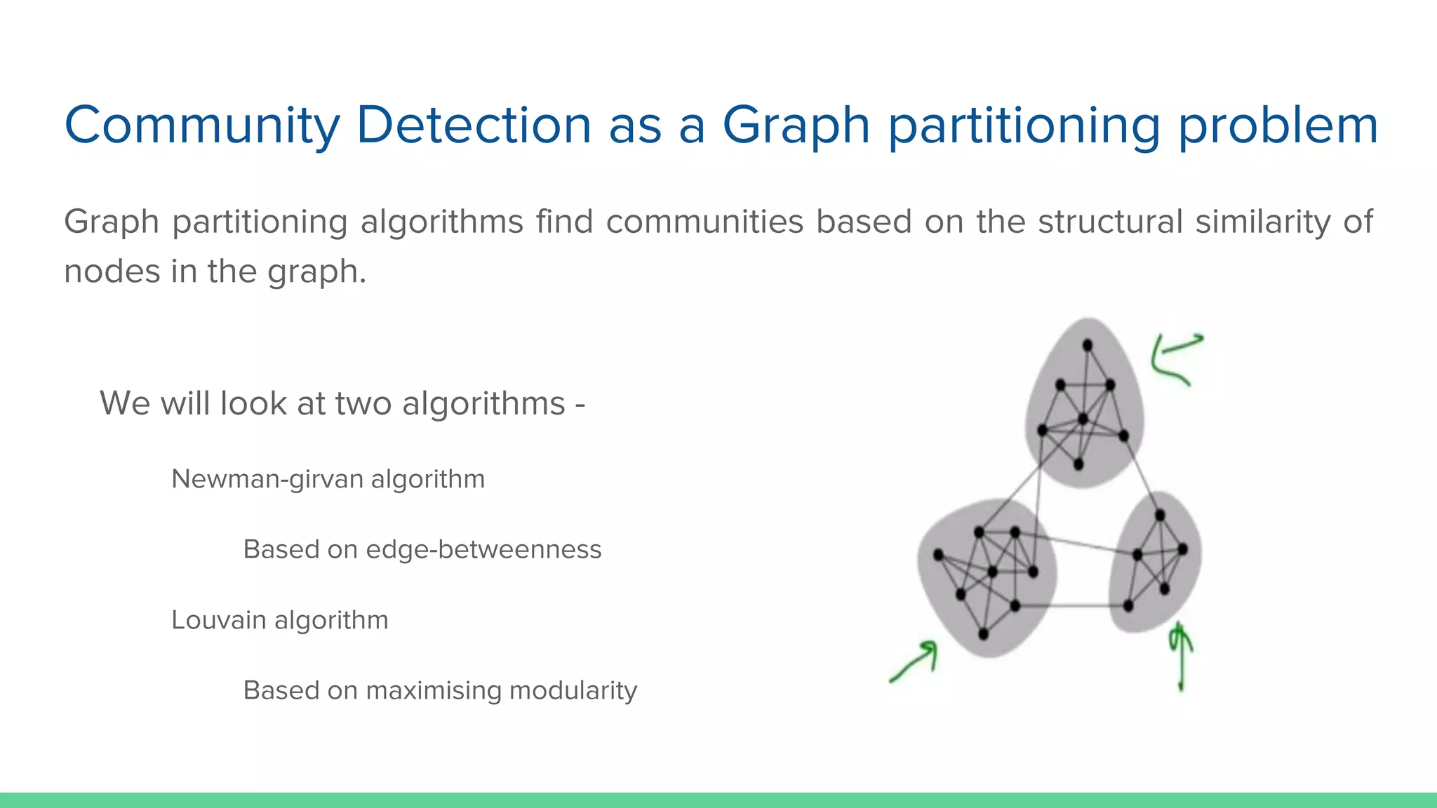 Community Detection | PPTX | Social Networking | Internet