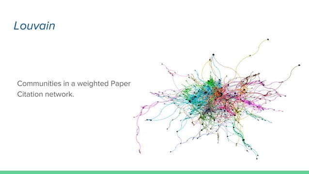 Community Detection Pptx Social Networking Internet
