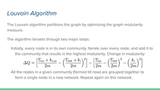 Community Detection | PPTX | Social Networking | Internet