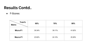 Ire presentation | PPT