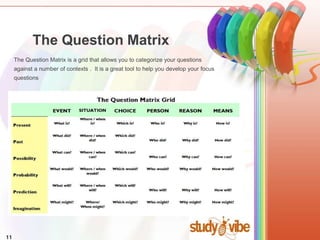 The Research Process | PPTX