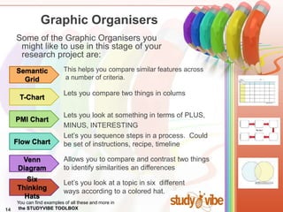 The Research Process | PPTX