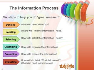 The Research Process | PPTX