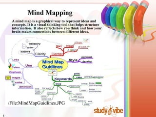 The Research Process | PPTX