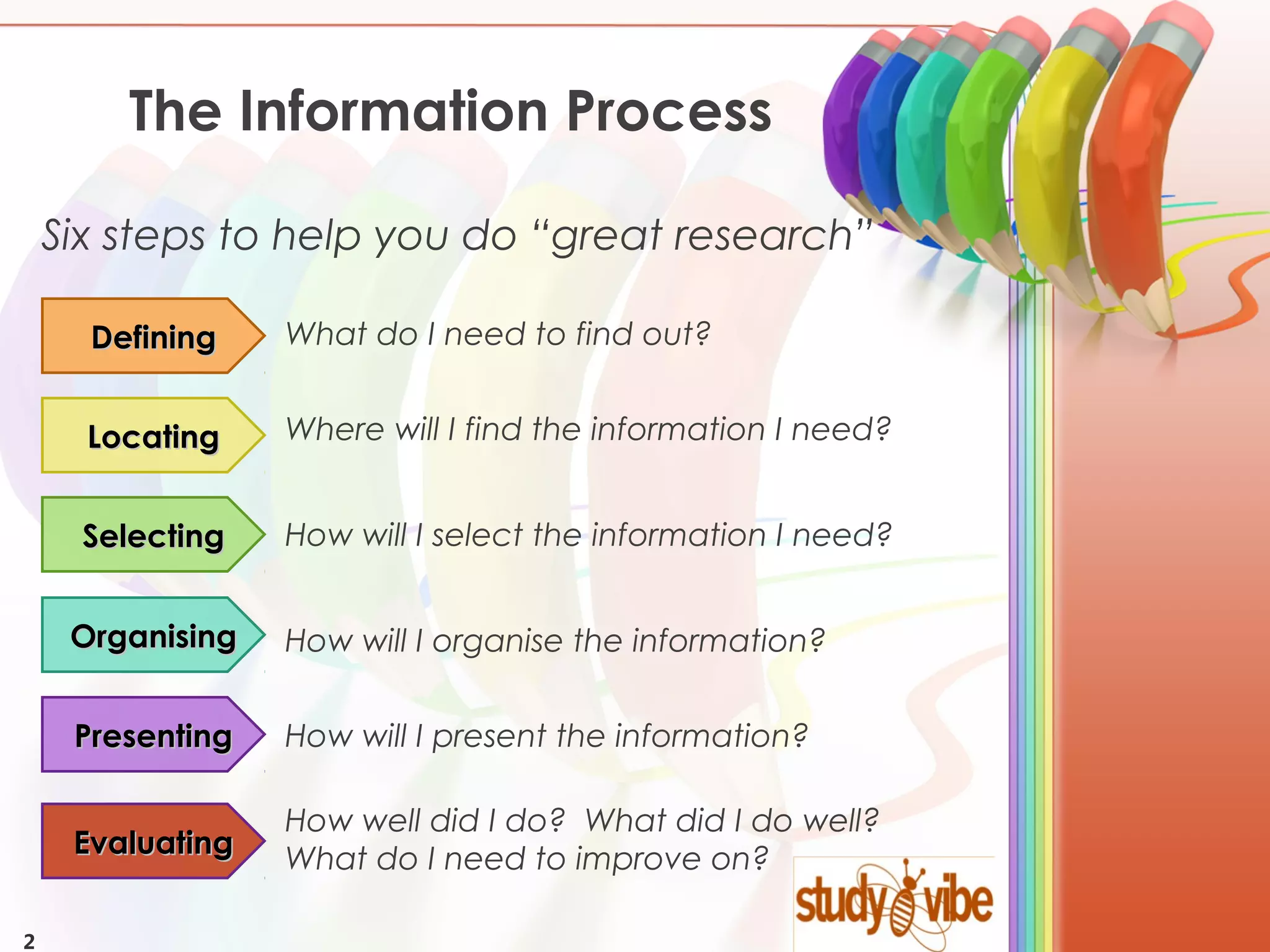 iResearch - The Research Process | PPT