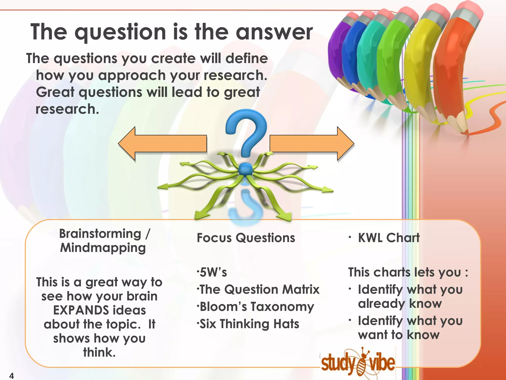iResearch - The Research Process | PPT