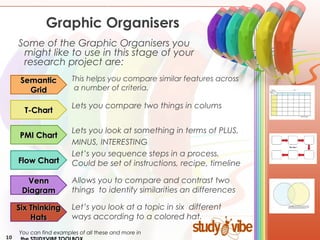 iResearch - The Research Process | PPT