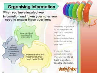 iResearch - The Research Process | PPT