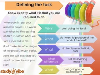 iResearch - The Research Process | PPT