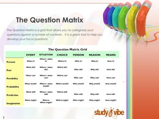 iResearch - The Research Process | PPT