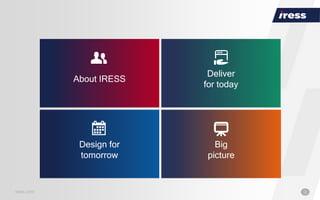 IRESS solutions for Integrated Trading and Clearing | PPTX