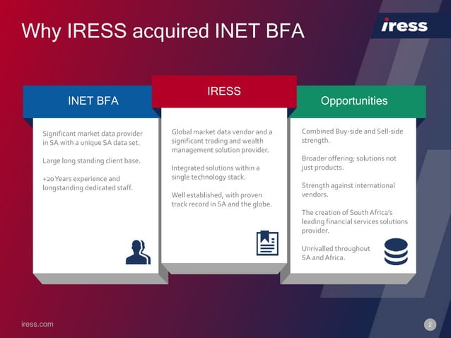 IRESS Market Data Roadmap | PPT