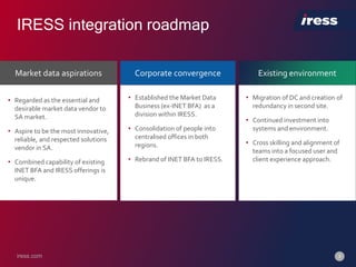 IRESS Market Data Roadmap | PPT