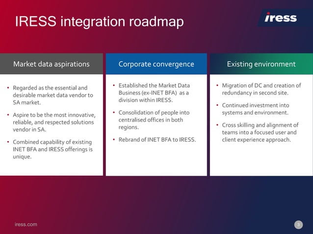 IRESS Market Data Roadmap | PPT
