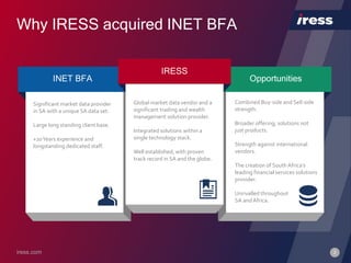 IRESS Market Data Roadmap | PPT