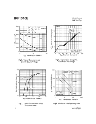 Original N-Channel Power MOSFET IRF1010EPBF IRF1010 1010 60V 84A TO-220 ...