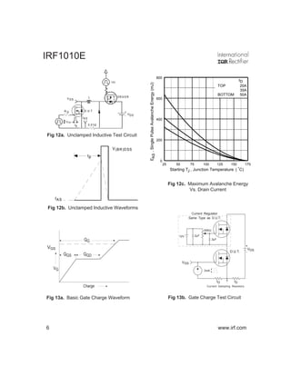 Original N-Channel Power MOSFET IRF1010EPBF IRF1010 1010 60V 84A TO-220 ...