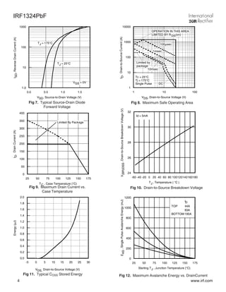 Original N-Channel MOSFET IRF1324 F3124 1324 24V 353A TO-220 New ...