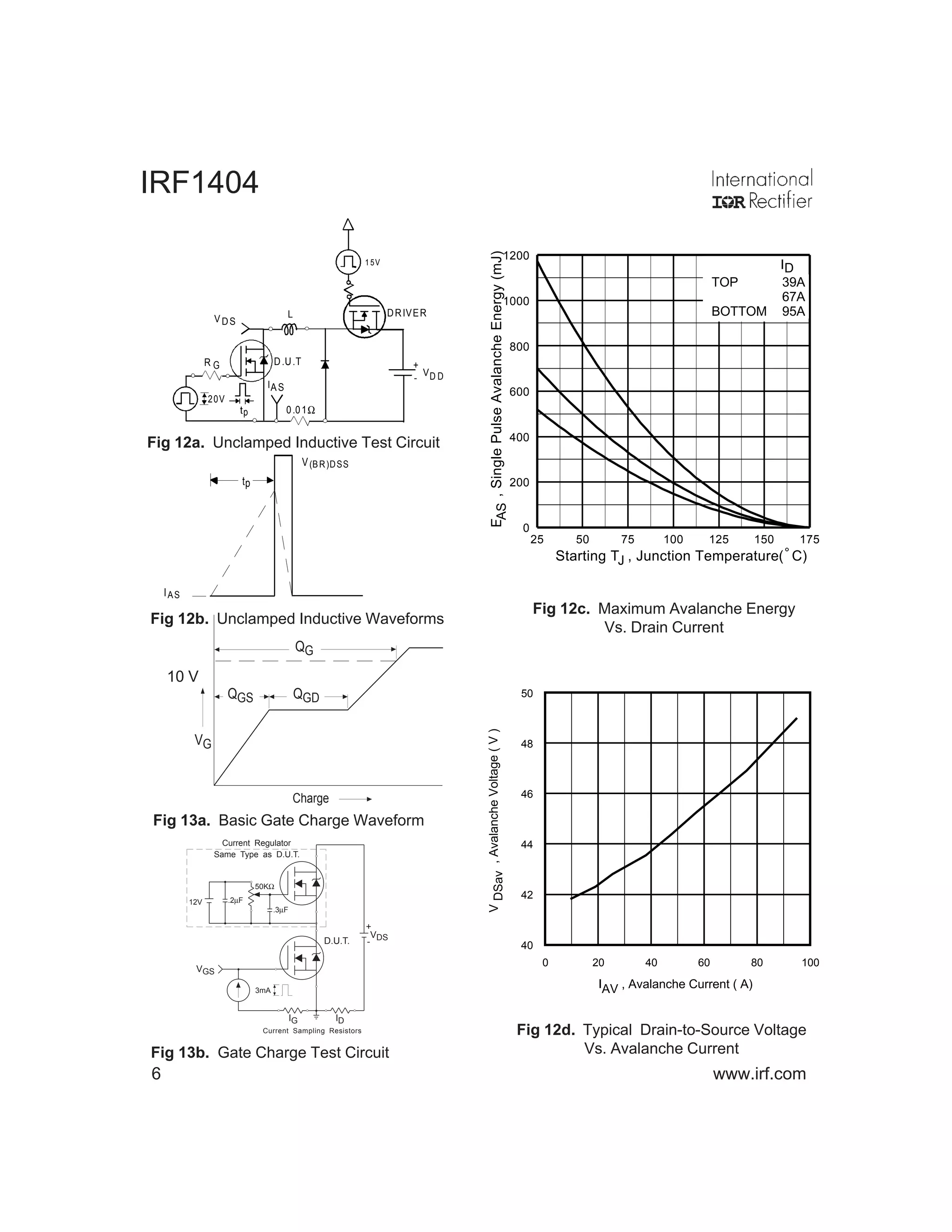 Original Mosfet IRF1404 1404 202A 40V TO-220 New IR | PDF | Physics | Science