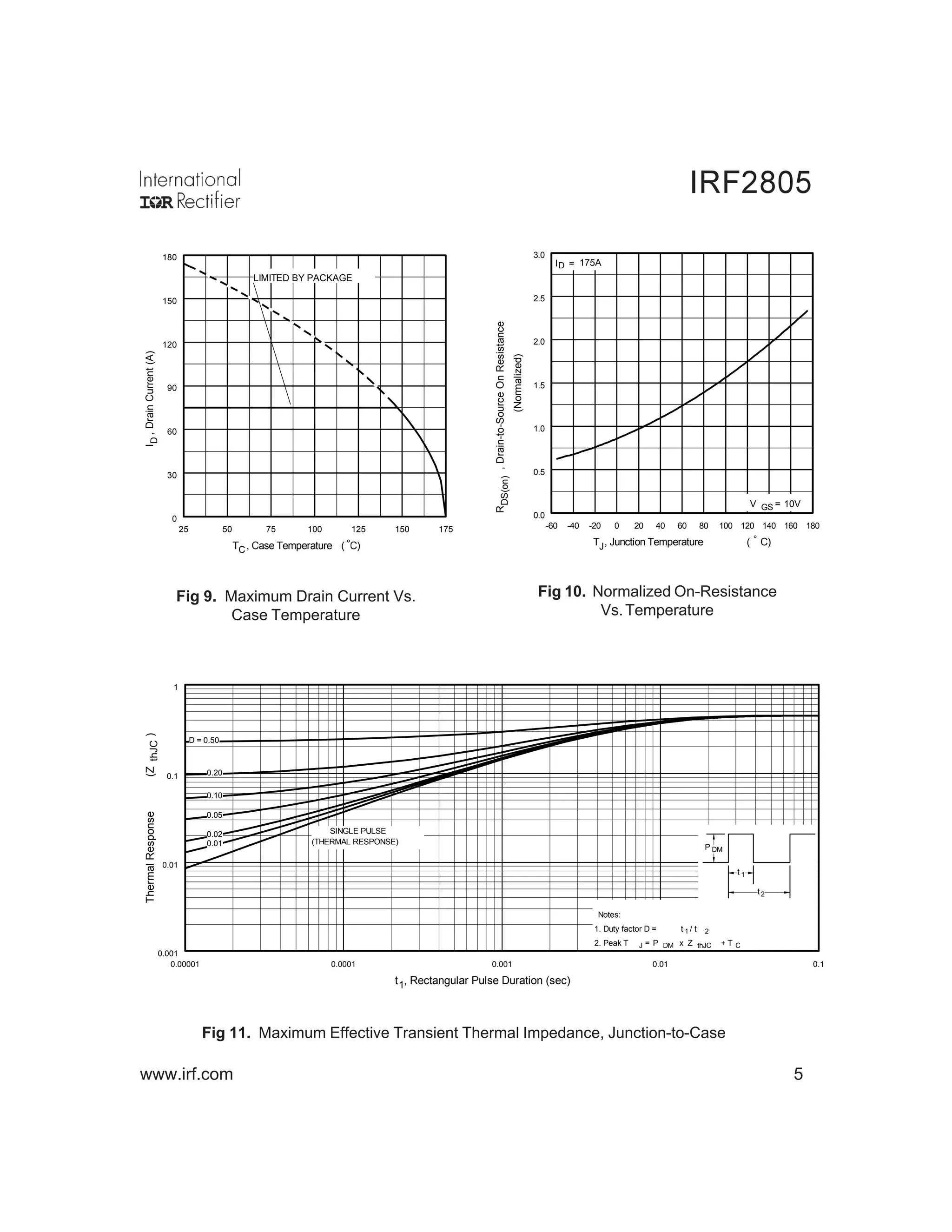 Original N-Channel Mosfet IRF2805 2805 55V 75A TO-220 New IR | PDF
