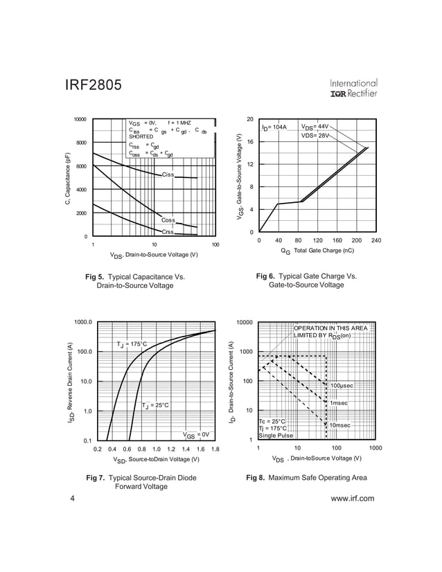 Original N-Channel Mosfet IRF2805 2805 55V 75A TO-220 New IR | PDF | Physics | Science