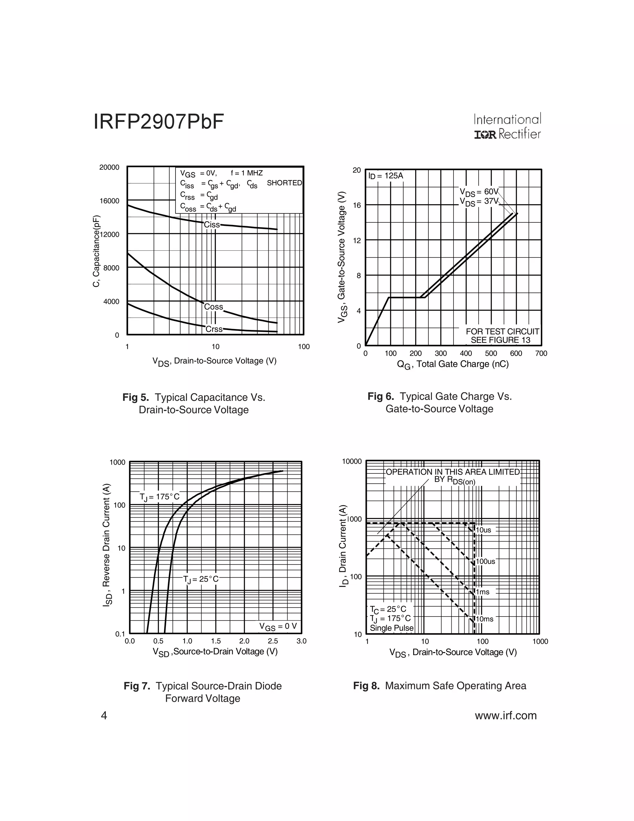 Original N-Channel Mosfet IRF2907ZPBF 2907 75V 170A TO-220 New IR | PDF | Consumer Electronics ...