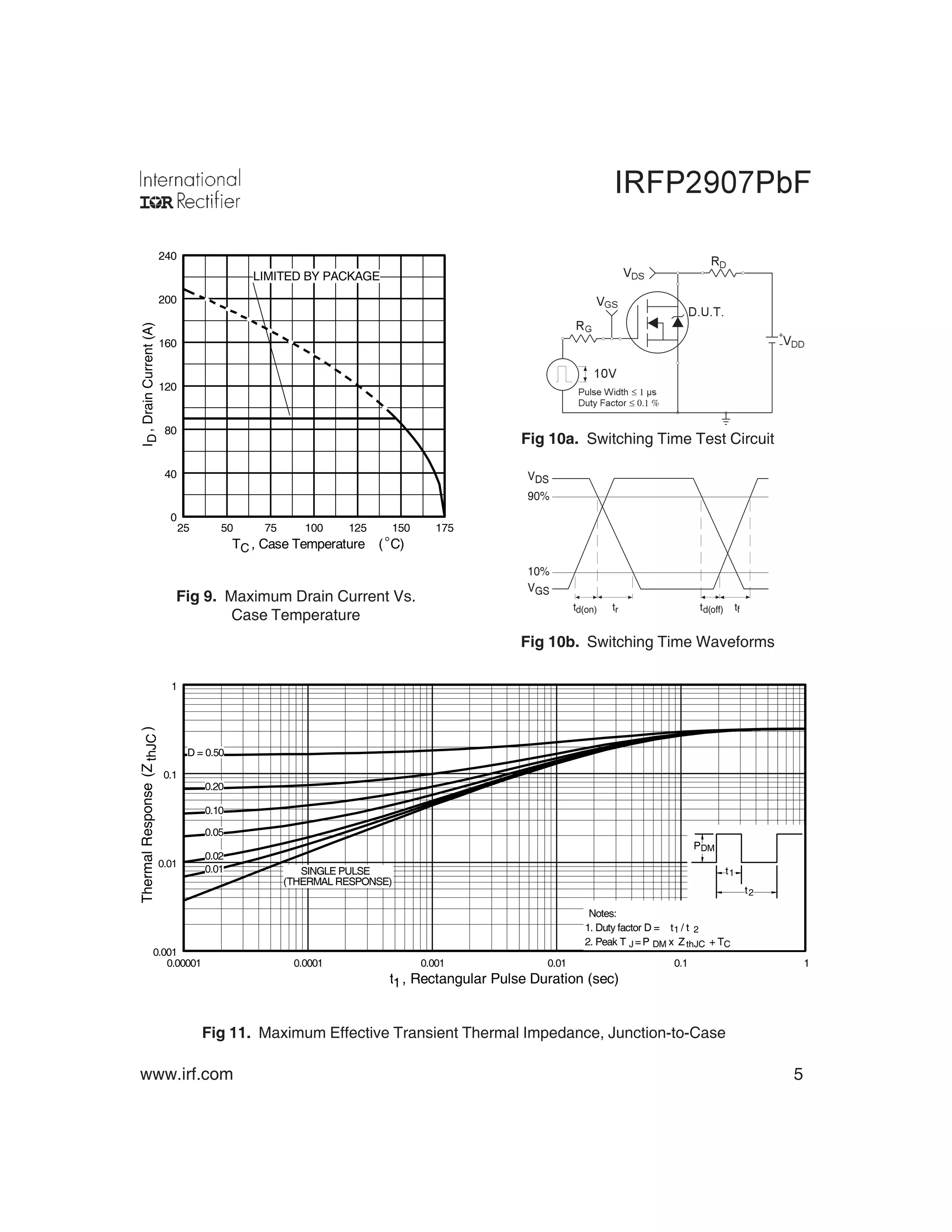 Original N-Channel Mosfet IRF2907ZPBF 2907 75V 170A TO-220 New IR | PDF | Consumer Electronics ...