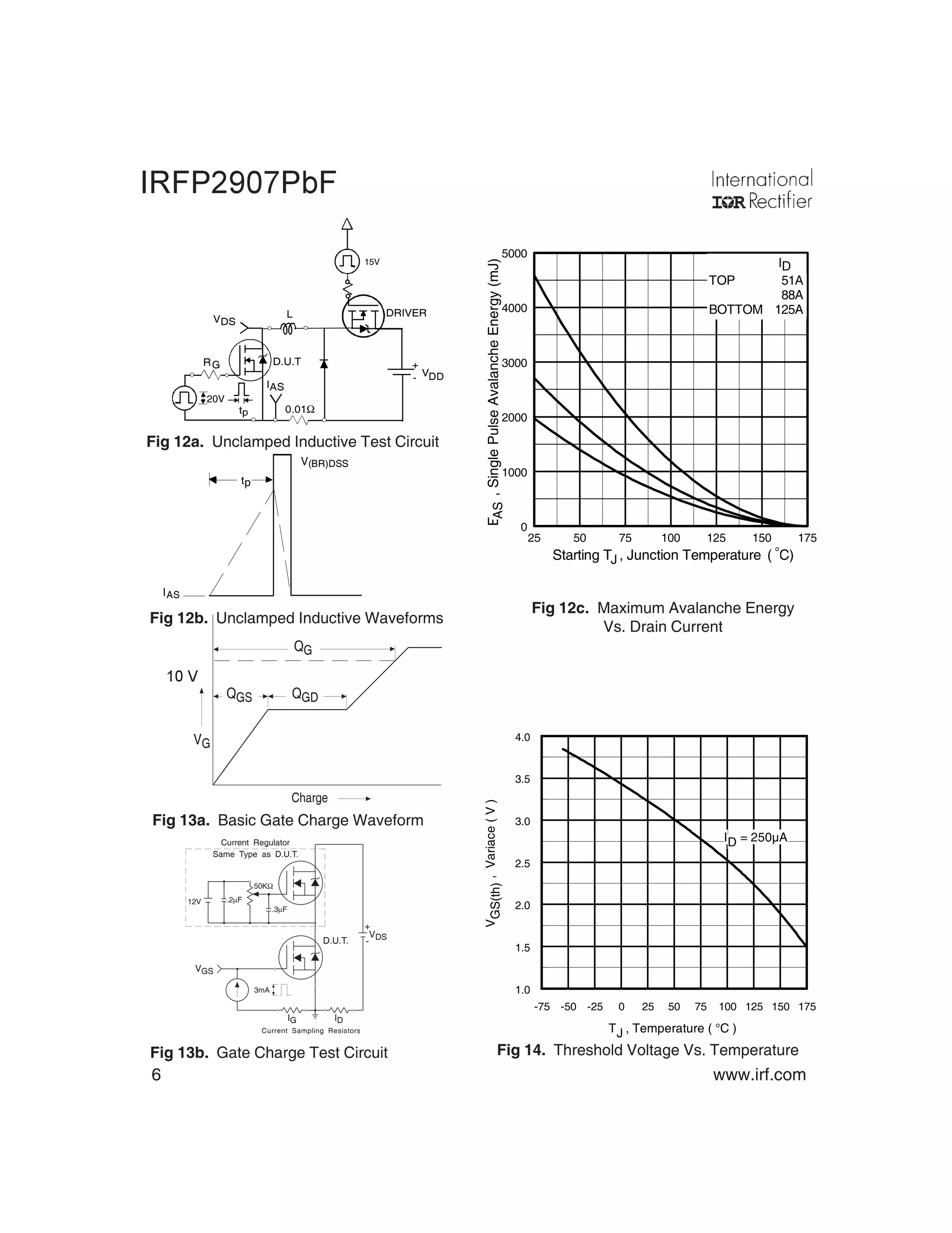Original N-Channel Mosfet IRF2907ZPBF 2907 75V 170A TO-220 New IR | PDF