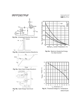 Original N-Channel Mosfet IRF2907ZPBF 2907 75V 170A TO-220 New IR | PDF ...