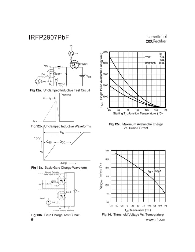 Original N-Channel Mosfet IRF2907ZPBF 2907 75V 170A TO-220 New IR | PDF | Consumer Electronics ...