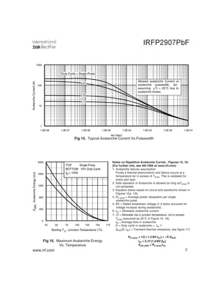 Original N-Channel Mosfet IRF2907ZPBF 2907 75V 170A TO-220 New IR | PDF ...