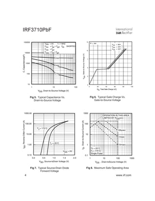 Original N Channel Mosfet IRF3710PBF IRF3710 3710 37A 100V New | PDF