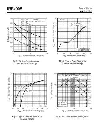 Original Mosfet IRF4905PBF IRF4905 IRF4905 4905 55V 74A TO-220 New International Rectifier | PDF ...