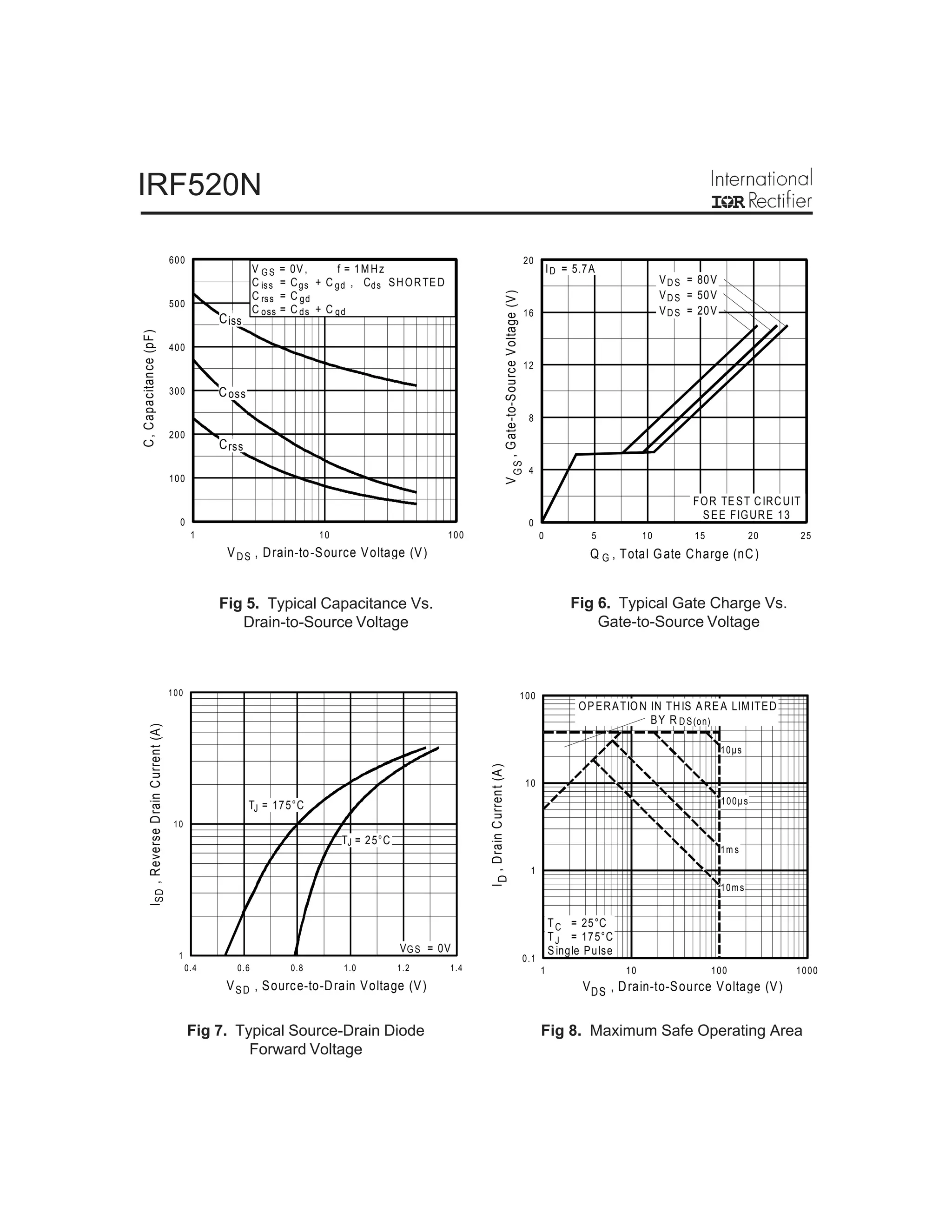 Original N-Channel Mosfet IRF520N 520 100V 9.2A TO-220 New IR | PDF