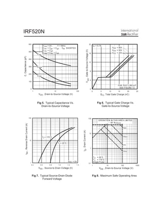 Original N-Channel Mosfet IRF520N 520 100V 9.2A TO-220 New IR | PDF