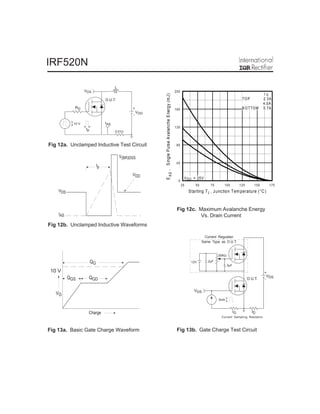 Original N-Channel Mosfet IRF520N 520 100V 9.2A TO-220 New IR | PDF