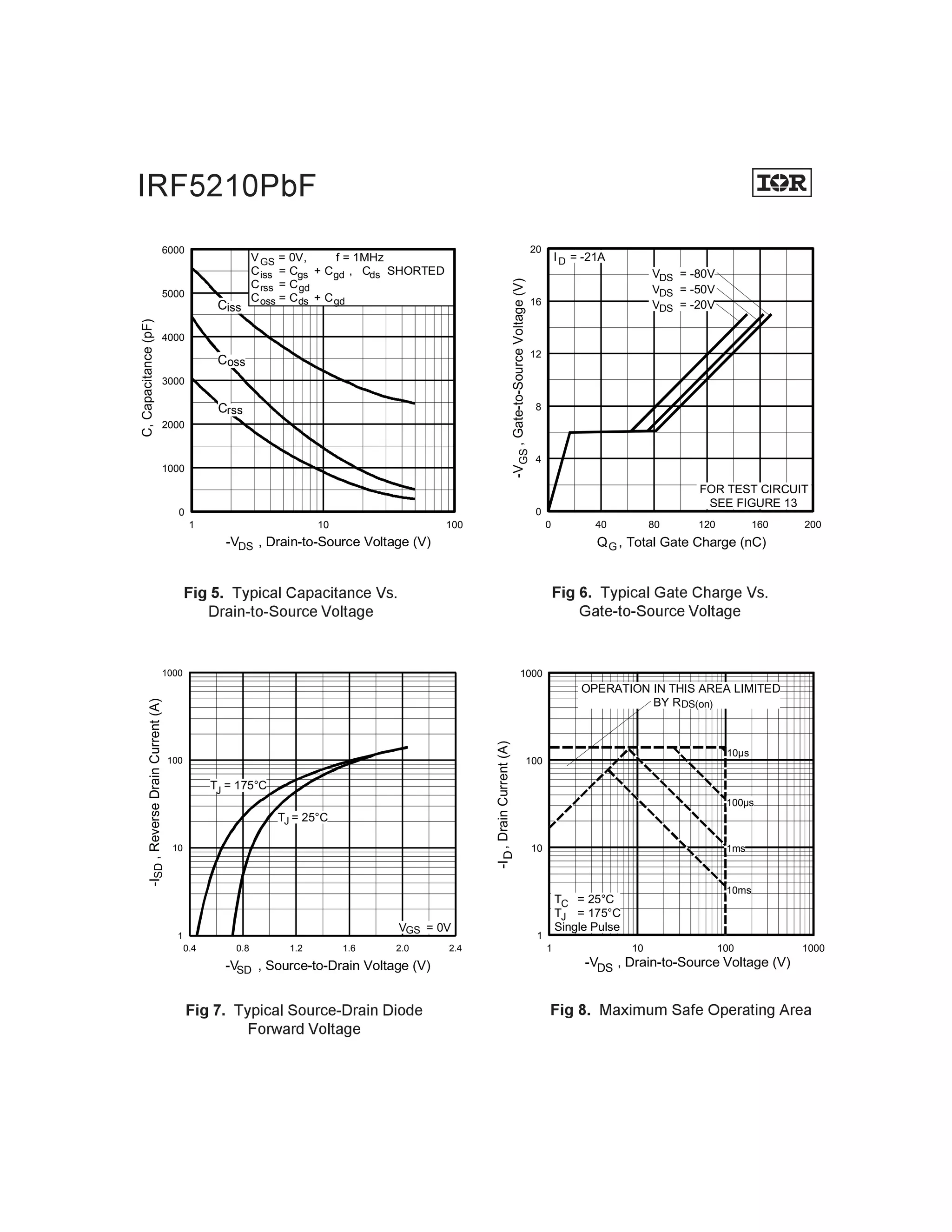 Original P-CHANNEL MOSFET IRF5210PBF IRF5210 5210 100V 38A TO-220 New IR | PDF
