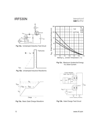 Original MOSFET N-CHANNEL IRF530NPBF IRF530N IRF530 17A 100V TO-220 New ...
