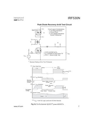 Original MOSFET N-CHANNEL IRF530NPBF IRF530N IRF530 17A 100V TO-220 New ...