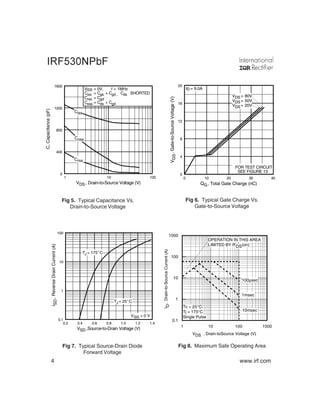 Original MOSFET N-CHANNEL IRF530NPBF IRF530N IRF530 17A 100V TO-220 New ...