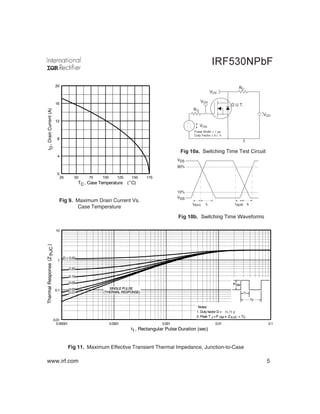 Original MOSFET N-CHANNEL IRF530NPBF IRF530N IRF530 17A 100V TO-220 New ...