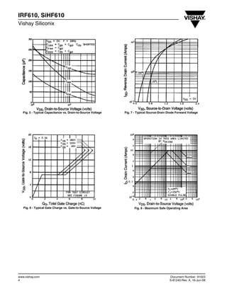Original N-MOSFET Mosfet IRF610STU IRF610 610 1.8A 200V TO-220 New | PDF